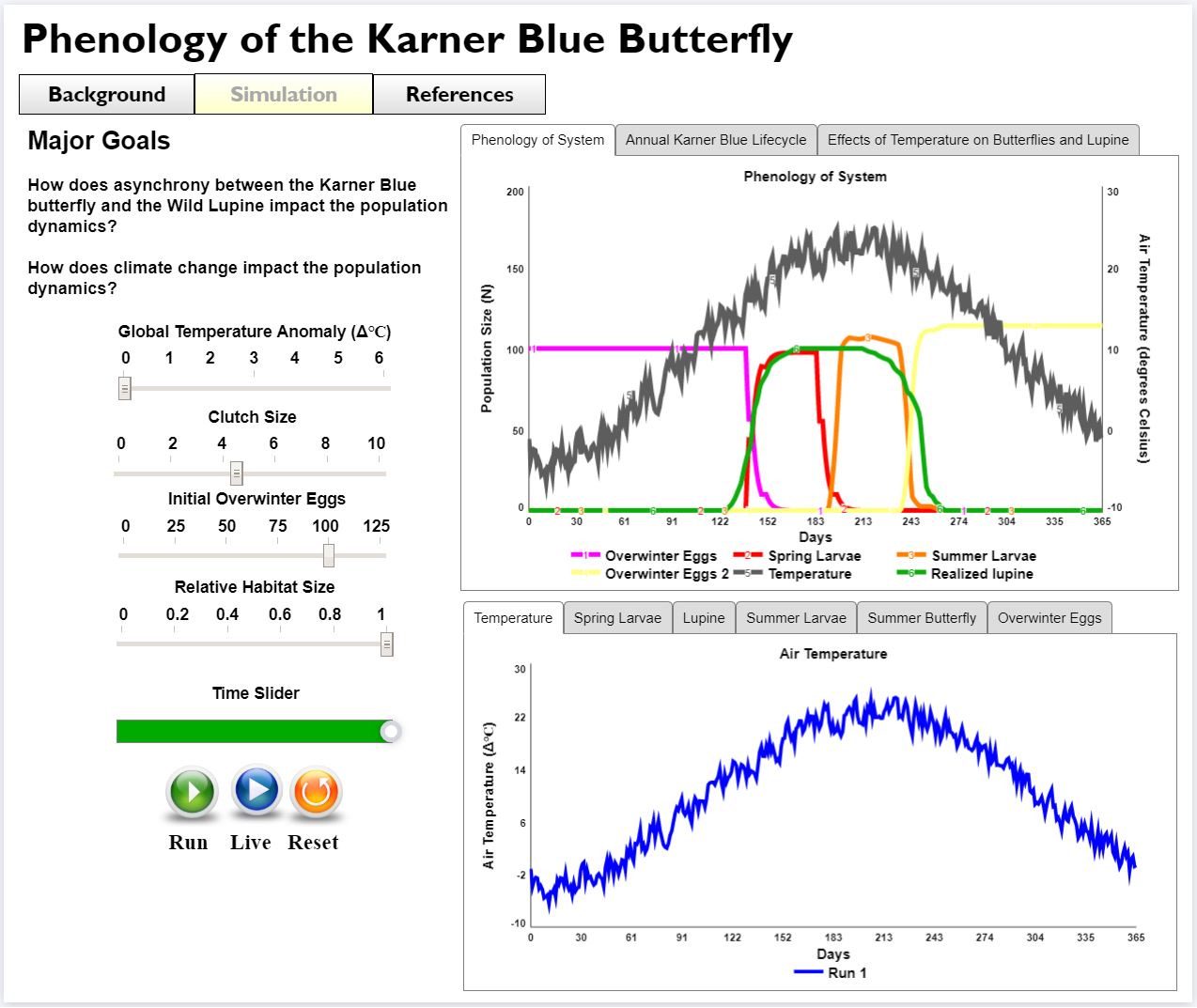 Teaching Climate Science and Resilience with Computer Simulations ...