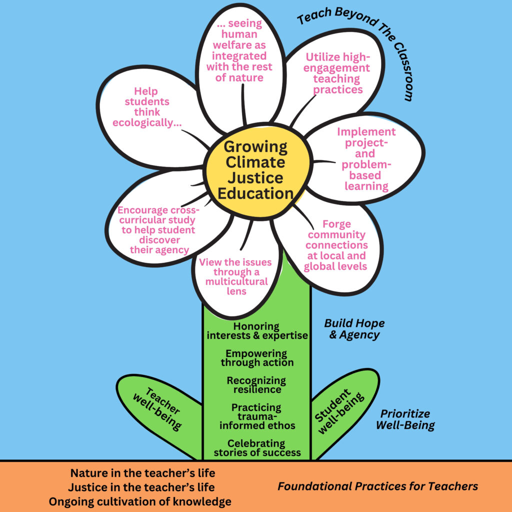 Growing Climate Justice Education: A Framework for K-12 Teachers and ...